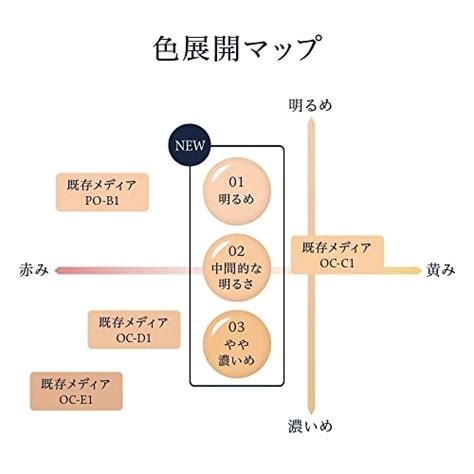 Media Luxeメディア リュクス リキッドファンデーションの悪い口コミ・評判は？実際に使ったリアルな本音レビュー2件 モノシル