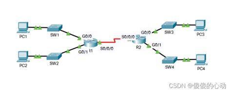 Packet Tracer 研究直连路由