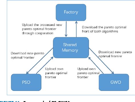 Figure 11 From Particle Swarmgrey Wolf Cooperation Algorithm Based On