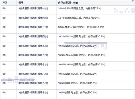 runtime 编译 websocket server main服务，存在内存占用问题 · issue 2071 · wenet e2e