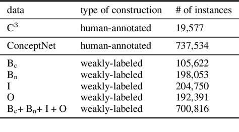 improving machine reading comprehension with contextualized commonsense