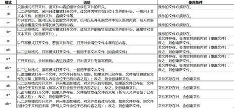 Python文件、文件夹操作汇总python 文件夹 Csdn博客