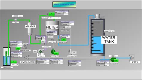 Hmi Scada Programming Simatic Wincc V7 Level 1 Scada 59 Off