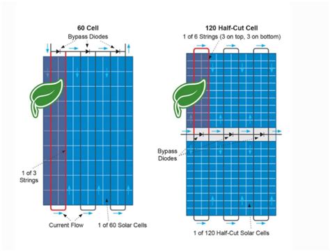 How Can Shading Affect Your Solar Array Production Solar Energy Hub