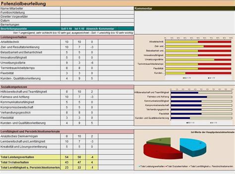 Mitarbeiterbeurteilung Vorlage Excel Kostenlos Einzigartig