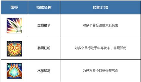 问道木系技能升级哪个问道大神回答 梦幻手游网