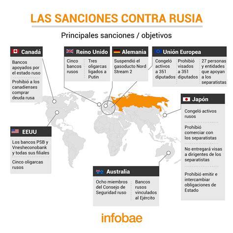 De Los Zares A Putin 23 Claves Para Entender La Invasión De Rusia A