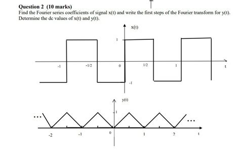 Solved Question 2 10 Marks Find The Fourier Series