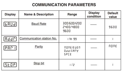Mitsubishi Plc Hmi Configuration With Pid Controller Via Modbus