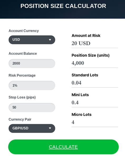 Position Size Calculator FREE Calculate Your Optimal Forex Position