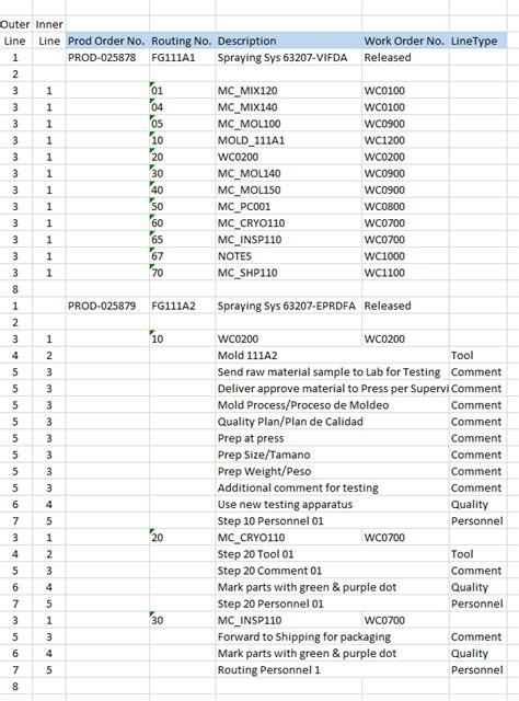 Dynamics Nav Optional Tables Support Topics