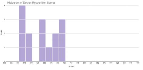 can i improve my memory with a book