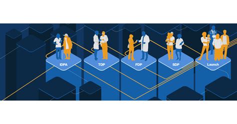 Novel 5 Decision Point 5dp Patient Engagement Framework At Novartis