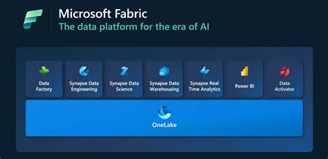 Modern Data Analytics In Microsoft Fabric By Ayşegül Yiğit Women In Technology Medium