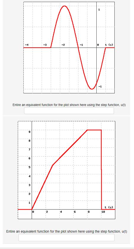 solved entire an equivalent function for the plot shown here