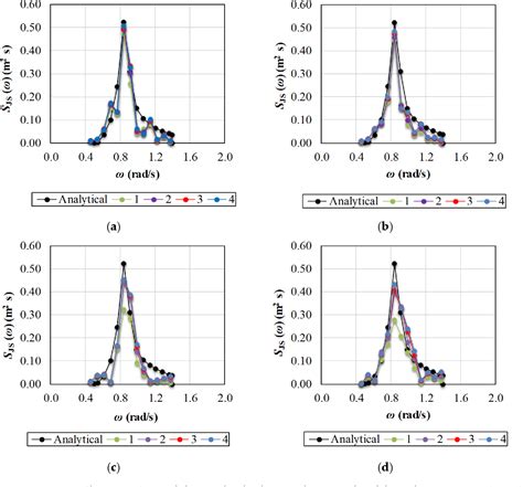 Figure 1 From Constructal Design Of An Overtopping Wave Energy Converter Incorporated In A