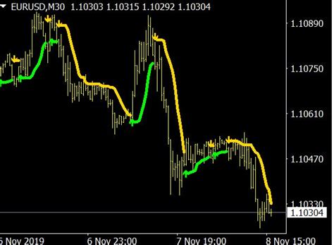Bband Stop Alert Indicator For Mt4