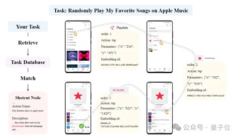 Ai门户 · Caip Ai资讯 Ai玩手机越玩越6！西湖大学发布新智能体：会自我进化的appagentx