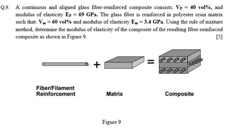 Solved Q 9 A Continuous And Aligned Glass Fiber Reinforced Chegg