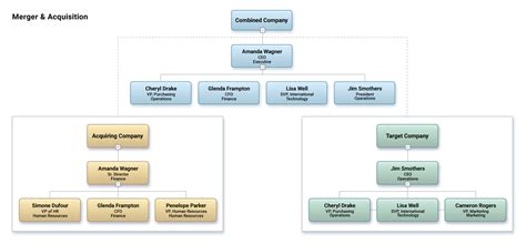 Orgchart Reviews Details Pricing Features G