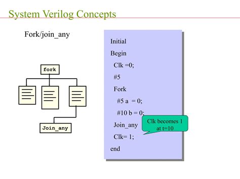 Systemverilog Veriflcation And Uvm For Ic Design Ppt