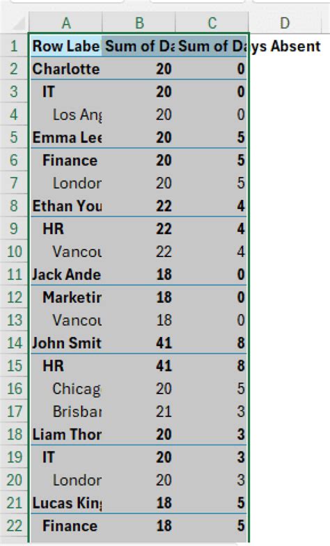 How To Remove Pivot Table But Keep Data In Excel 2 Easy Ways Excel Insider