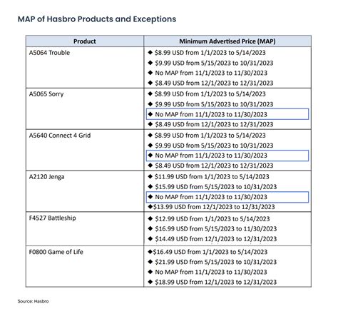 MAP Violation Explained With Examples