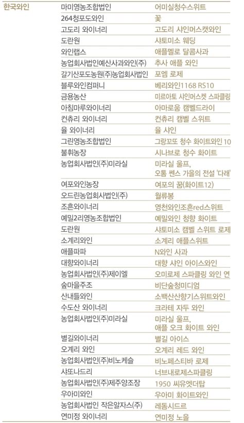 2024 대한민국 주류대상 영동 ‘어미실청수스위트 등 한국와인 38종 수상
