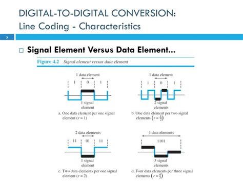 Dcn 5th Ed Slides Ch04 Digital Transmissionpdf Digital Audio Computer Software And