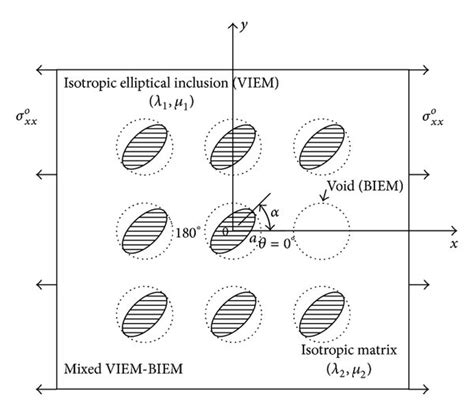 A Multiple Orthotropic Elliptical Inclusions And An Elliptical Void