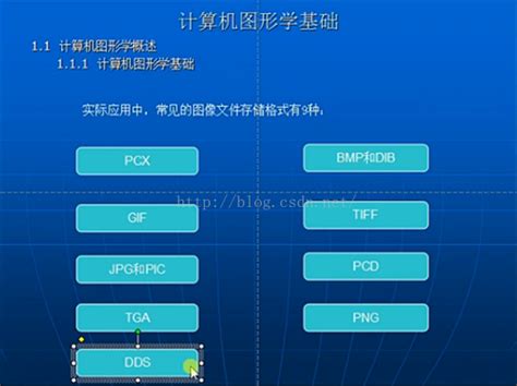 计算机图形学基础知识stm32图形学 Csdn博客