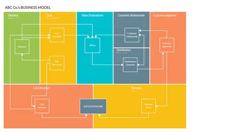 Demo Start Business Model Canvas Business Model Example Business Data