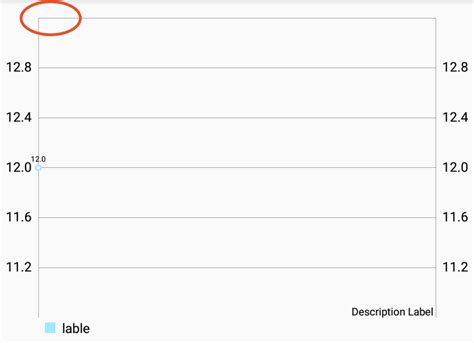 When I Have Just One Entry In Line Chart And The Entry Have A Large X Value Issue
