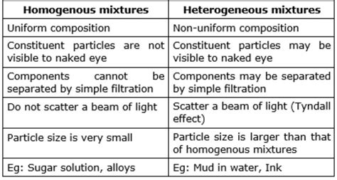 Difference Between Heterogeneous And Homogeneous Substance