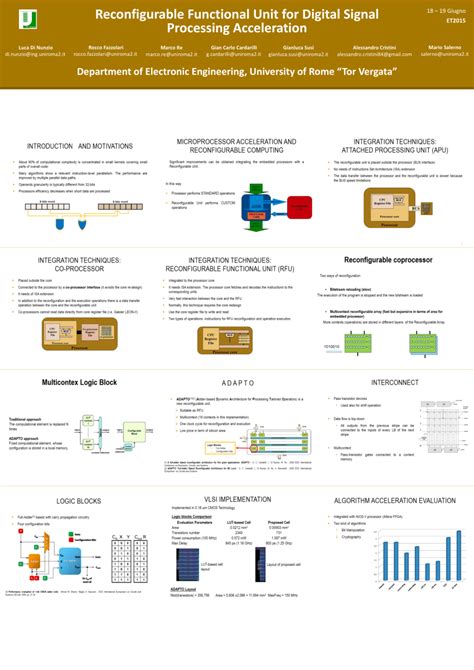Pdf Reconfigurable Functional Unit For Digital Signal Processing