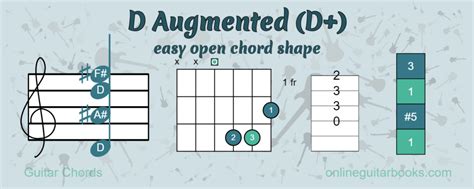 D Augmented D Chord Easy Open Shape