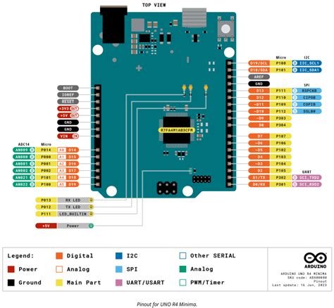 「arduino」的搜尋結果 台灣物聯科技 Taiwaniot