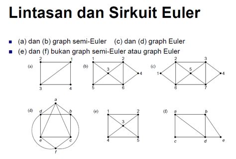 Siti Dwi Febrianty Graph Planar And Sirkuit Hamilton