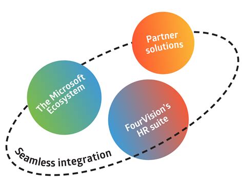 Workforce Management Fourvision