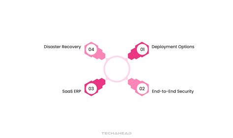 Cloud Erp Implementation Strategies For Seamless Success