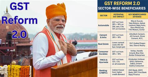 Gst Reform 2 0 Full List Of 40 Stocks That Will Benefit From Pm Modis Diwali Promise