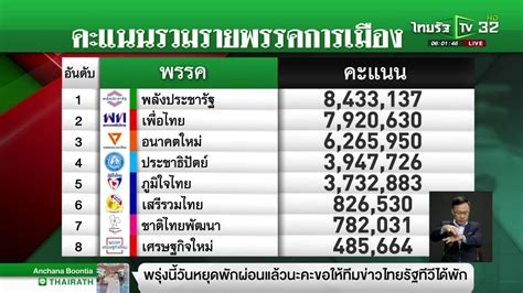 เลือกตั้ง 2562 กกต ประกาศคะแนนเลือกตั้งทั่วประเทศ 29 03 62 ข่าว