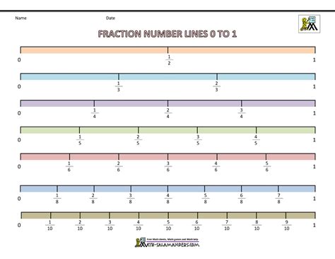 Free Equivalent Fractions Number Line Download Free Equivalent Fractions Number Line Png Images
