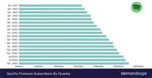 Spotify Nysespot The Global Audio Ecosystem Seeking Alpha