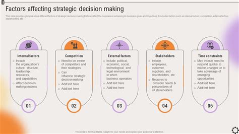 Factors Affecting Strategic Decision Making Strategic Leadership To