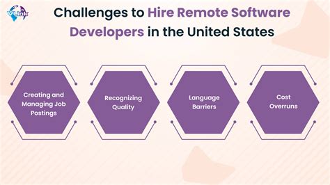How To Hire Remote Developers In The United States