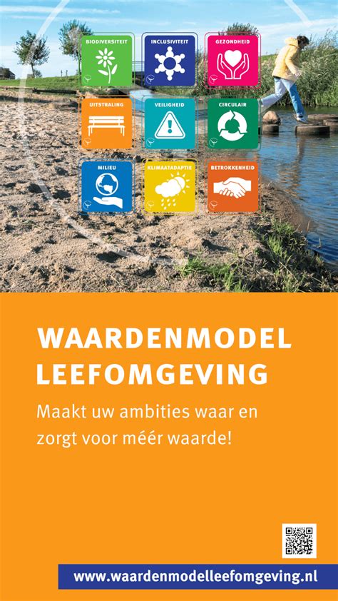 Update Waardenmodel Leefomgeving Cyber