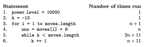 Horizontal Alignment Right Align Specific Column In Alignat Tex