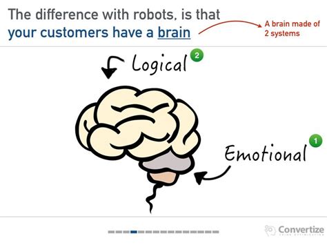 Pin By Convertize Conversion Rate Op On Higher E Commerce Conversion Rates With Neuroscience