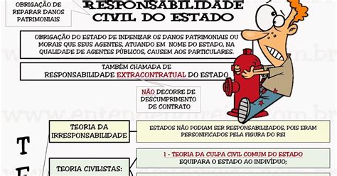 As Pessoas Jurídicas De Direito Público E As De Direito Privado
